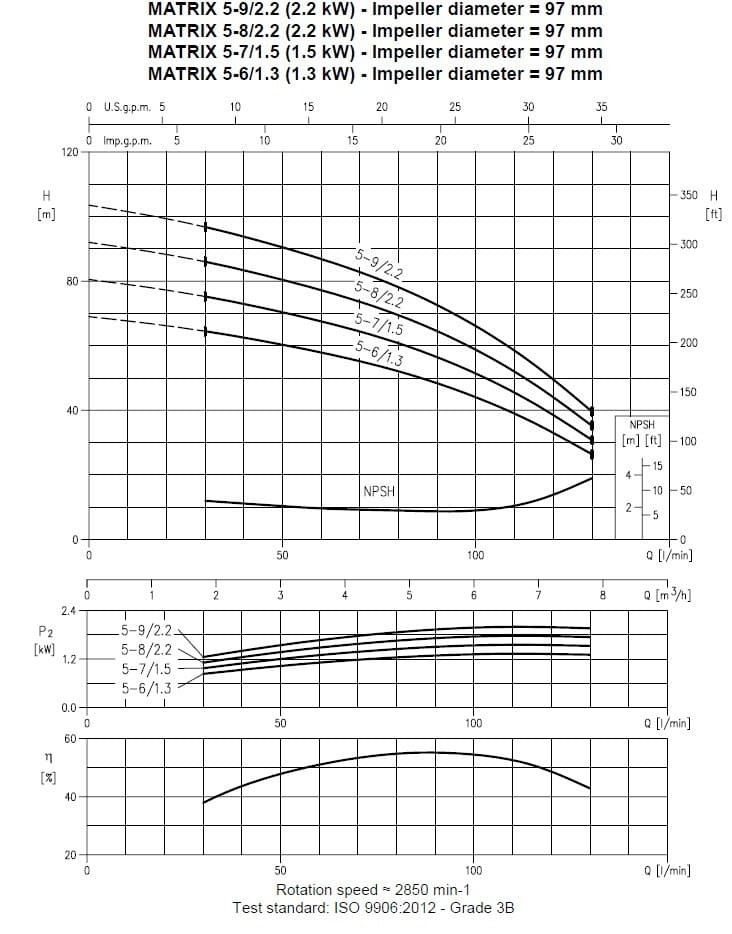 Buy Multi-stage horizontal pump Ebara MATRIX/A 5-6T/1,3 M, 220V — Sealing.com.ua