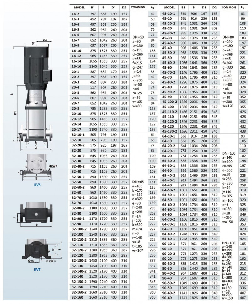 Buy Explosion-proof alcohol pump BVS 20-8, 11 kW, AISI 304, Ex ...