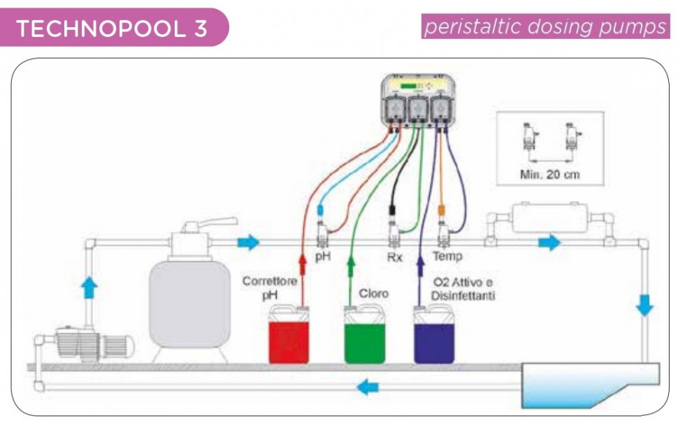 Buy Triple peristaltic dosing pump AQUA PDP TECHNOPOOL 3 TT-PH-RX 1.4-1 ...