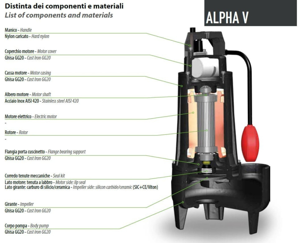 Buy Dreno ALPHA V EVO 2M/G submersible pump with Vortex impeller ...