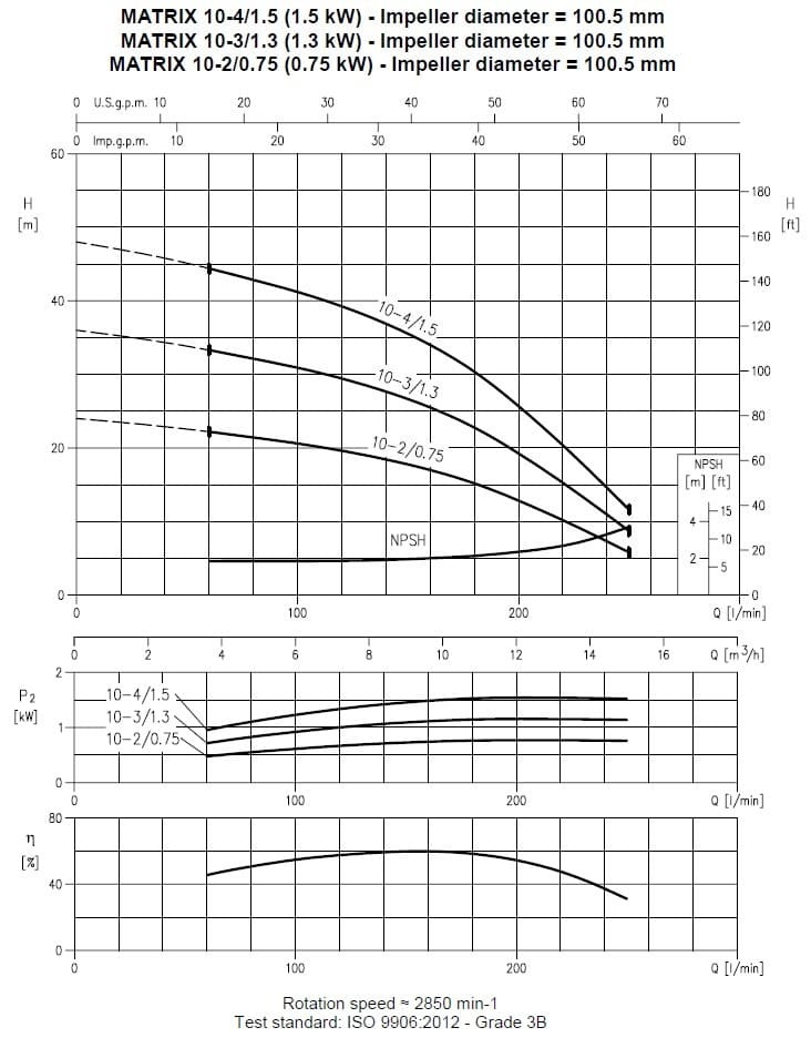Многоступенчатый горизонтальный насос Ebara MATRIX/A 10-3T/1,3 M, 220V ...