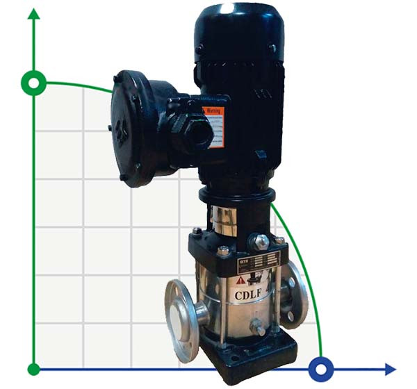 Buy Multistage pump CDLF 42-50, AISI 304, Ex — Sealing.com.ua
