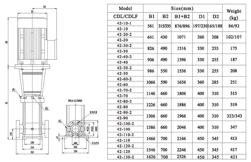 Buy Multistage pump CDLF 42-50, AISI 304, Ex — Sealing.com.ua