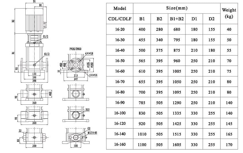 Buy Multistage pump CDLF 16-60, AISI 304, Ex — Sealing.com.ua