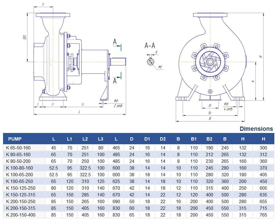 Buy Centrifugal pump K65-50-160a, 4kW, 3000, without motor — Sealing.com.ua
