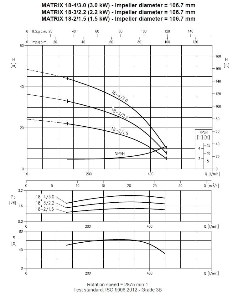 Buy Multi-stage horizontal pump Ebara MATRIX 18-3T/2,2 M, 220V — Sealing.com.ua