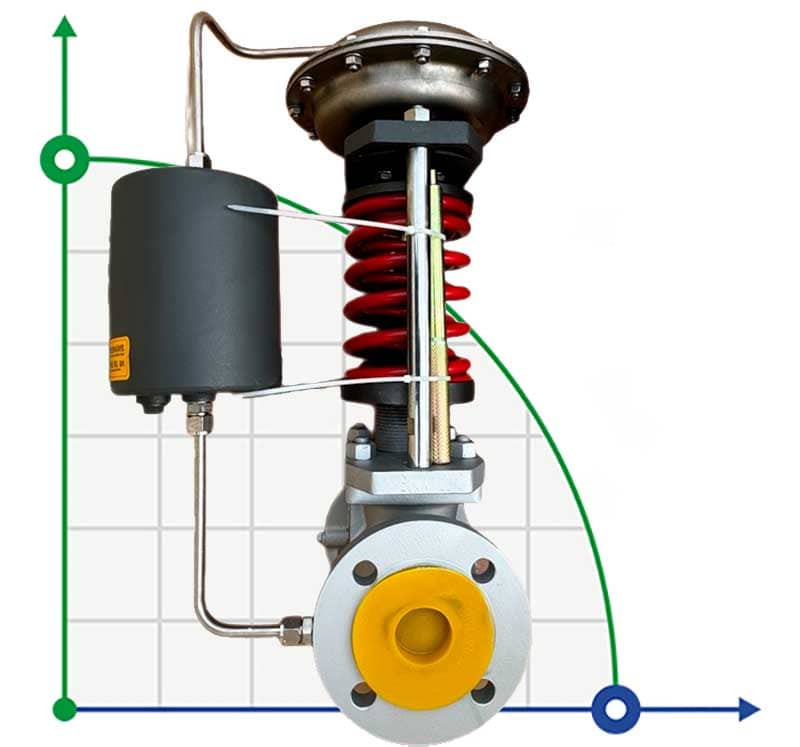 Buy Pressure reducing valve DN100, WCB body, pressure inlet 5 bar ...