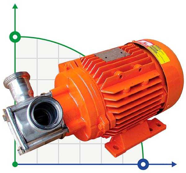 Buy AlphaDynamic AD30/01/TR/DRP 0.55kW impeller pump on a trolley, with ...