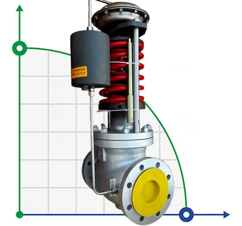 Buy Pressure reducing valve DN65, WCB body, pressure inlet 5 bar outlet ...