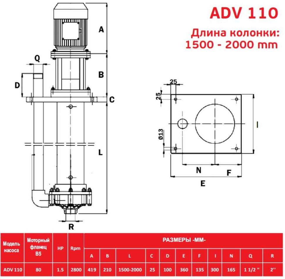 Buy ADV 110/PP/1500/1.5HP/2800/BSP vertical centrifugal pump — Sealing ...