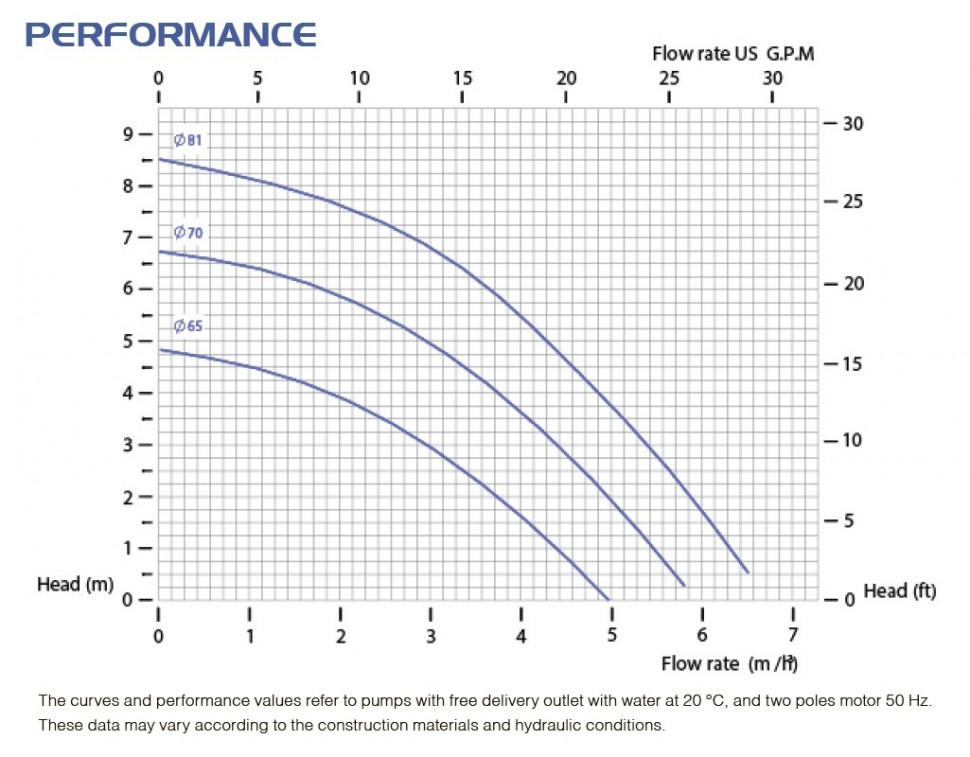 Buy Chemical pump with magnetic coupling FLUIMAC COMPASS CM 6 PP, 0.37 ...