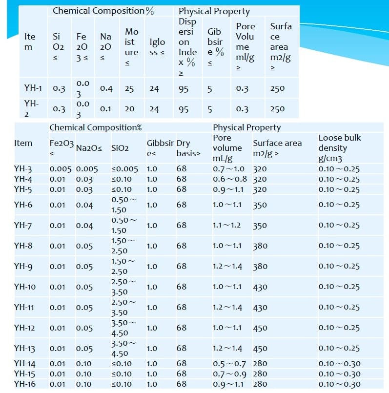 Comprar Pseudo Boehmit YH-SS-006, YH-8 — Sealing.com.ua