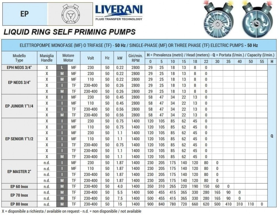 Buy Vortex milk pump LIVERANI EP SENIOR 1 1/2 +BY-PASS, 120 l/min, TF/I ...