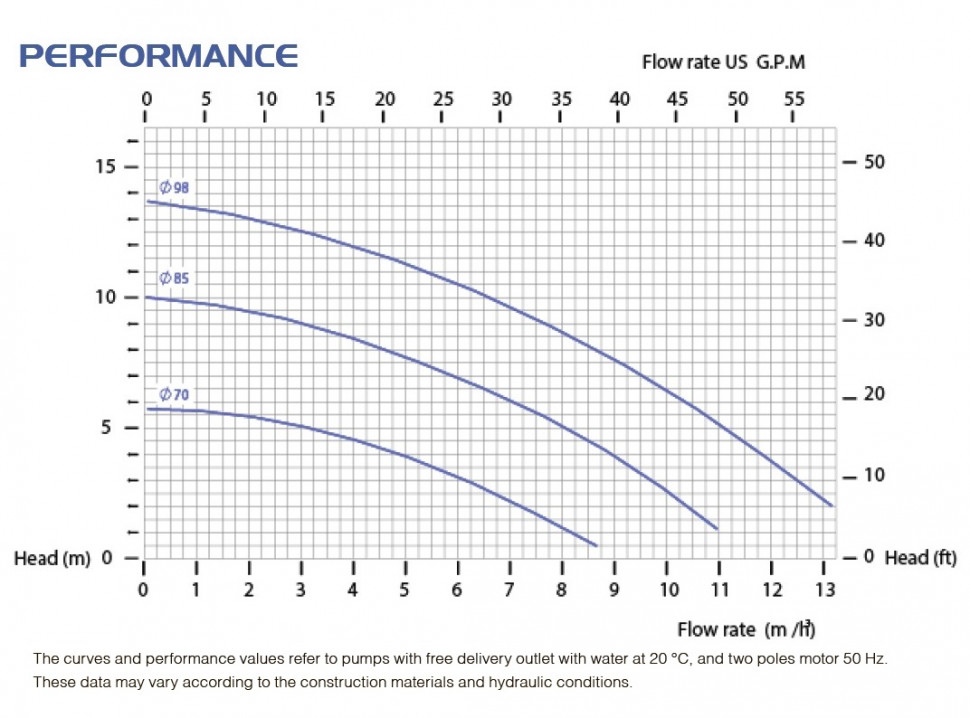 Magnetgekuppelte Pumpe FLUIMAC COMPASS CM 10 PP, 0,75 kW, 380V in ...
