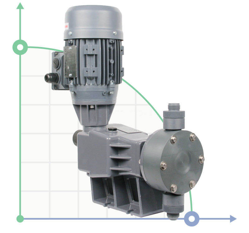 Buy Diaphragm dosing pump PDM-D BA 535/2,5 400/3/50 0,37 — Sealing.com.ua