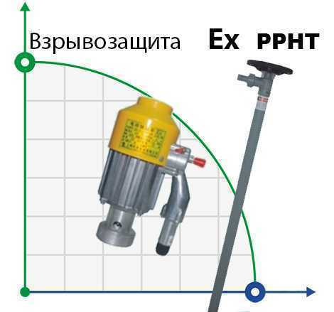Buy Drum pump BTS-HD-EX2-V+PPHT-HP-1000mm — Sealing.com.ua