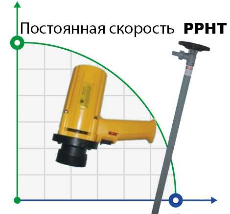 Buy Drum pump BTS-SB-1100W+PPHT-1500mm (with constant speed) — Sealing ...