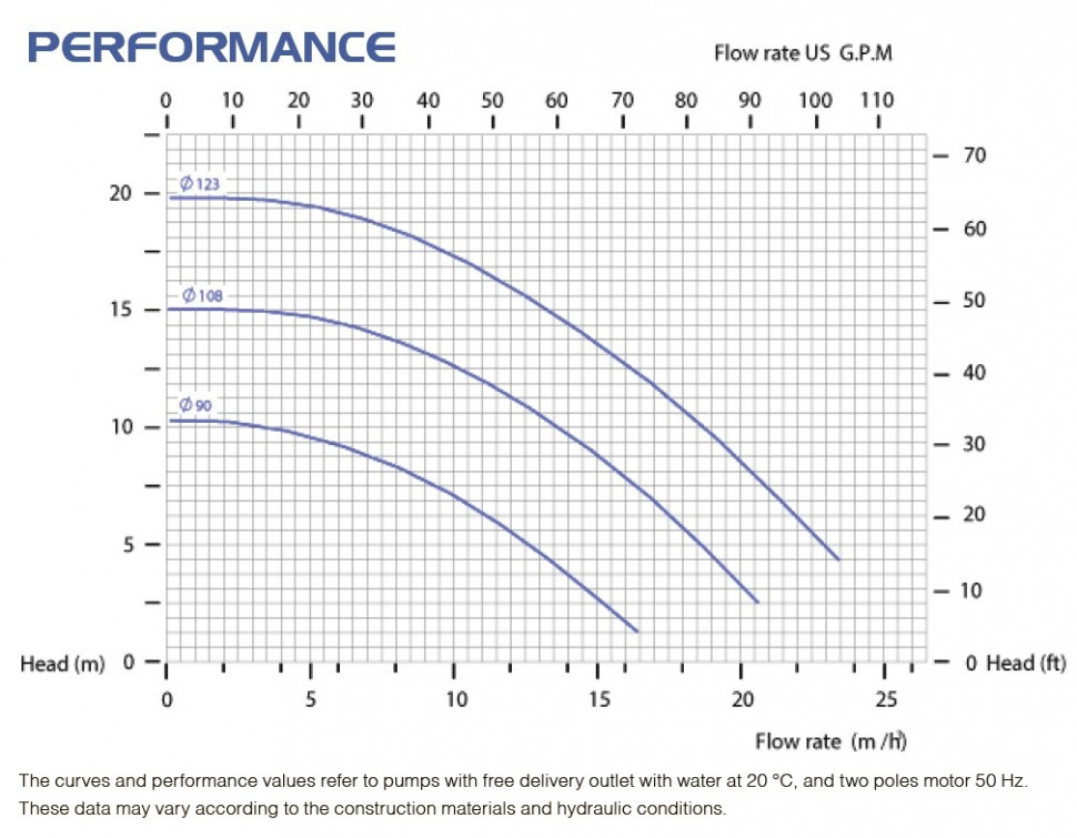 Взрывозащищенный насос с магнитной муфтой FLUIMAC COMPASS CM 15 PP, 1,5 ...