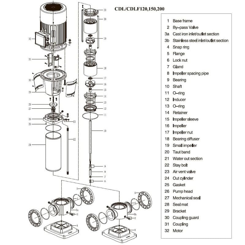 Buy Multistage pump CDLF 120-20, AISI 304 — Sealing.com.ua
