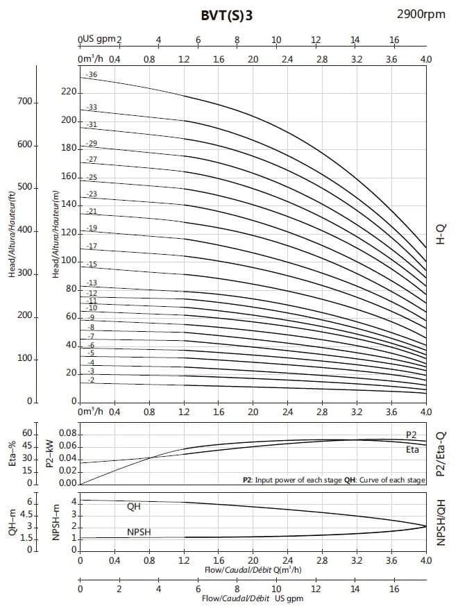 Buy Pump for alcohol explosion-proof BVS 3-10, 0.75 kW, AISI 304, Ex ...
