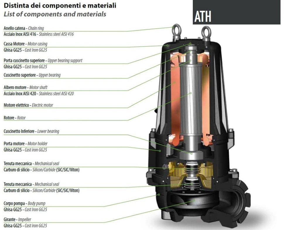 Buy Submersible pump Dreno ATH-EX 100-2/250 with centrifugal two ...