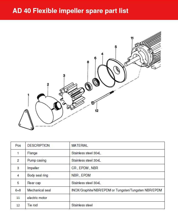 Насос импеллерный AlphaDynamic AD40/04/TR/DRP 2,2kW на тележке, с ...