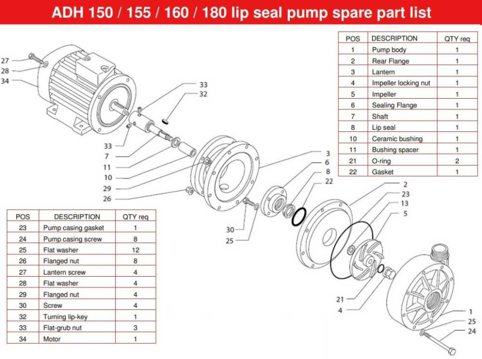 Buy ADH 150 PVDF/A/5.5HP/TF/2800/BSP - Horizontal Centrifugal Pump ...