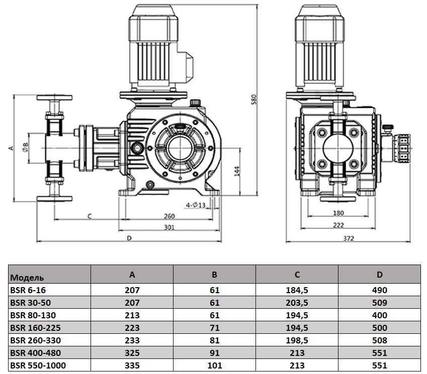 Buy BSR 400/1.8 AISI 316 plunger metering pump — Sealing.com.ua