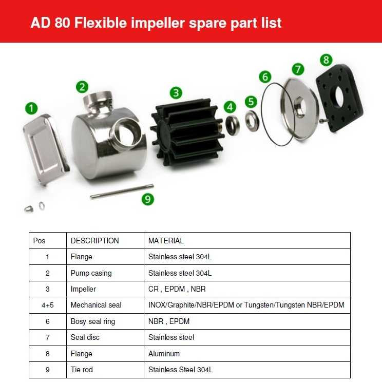 Comprar Bomba impulsora AlphaDynamic AD80/04/TR/DRP 4,5kW sobre carro ...