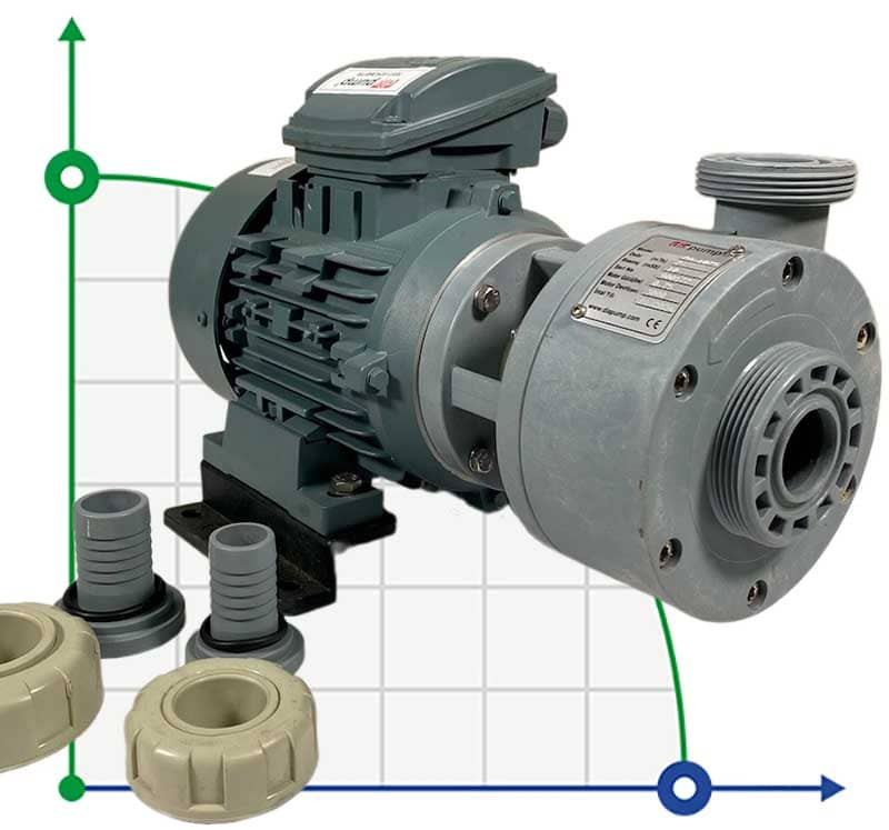 Buy Plastic chemical pump for transferring acids DiaPump PA1075 PP, 0. ...