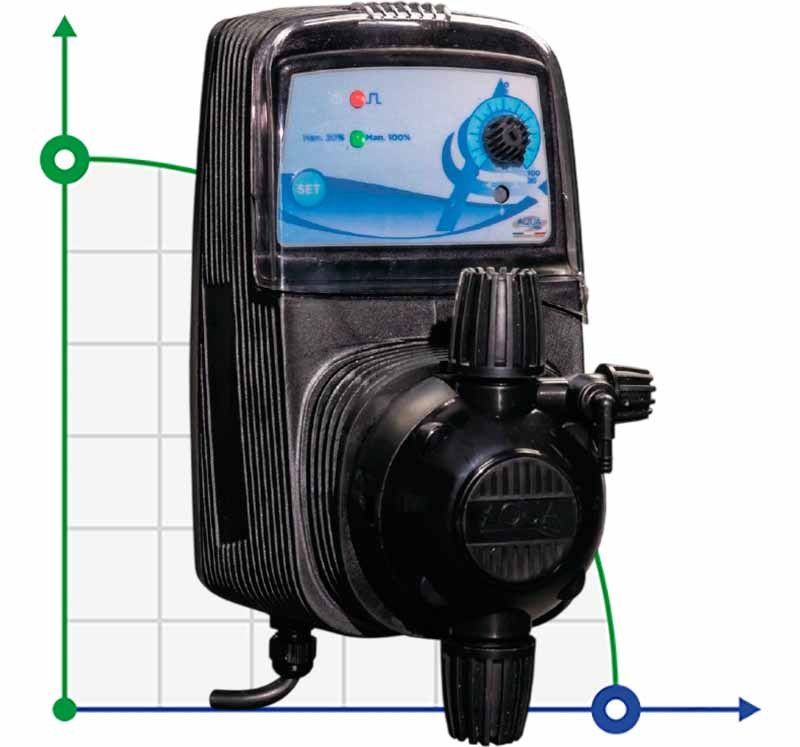 Buy Pool dosing pump PDE HC151+ CST M60 240V PP-GL-VT, 1-10 l/h, 7-1 ...