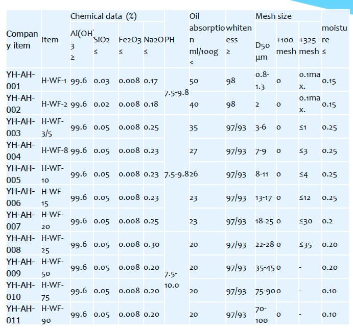 Buy Aluminum hydroxide, technical type YH-AH, H-WF-3/5 — Sealing.com.ua