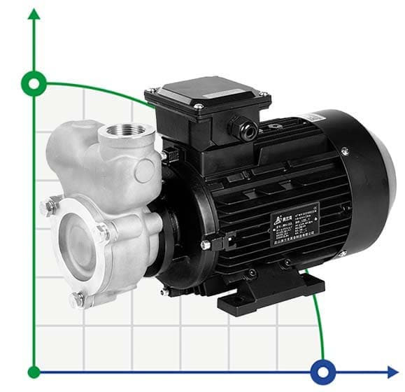 Buy Stainless steel vortex pump WH-15U -30°C+200°C — Sealing.com.ua
