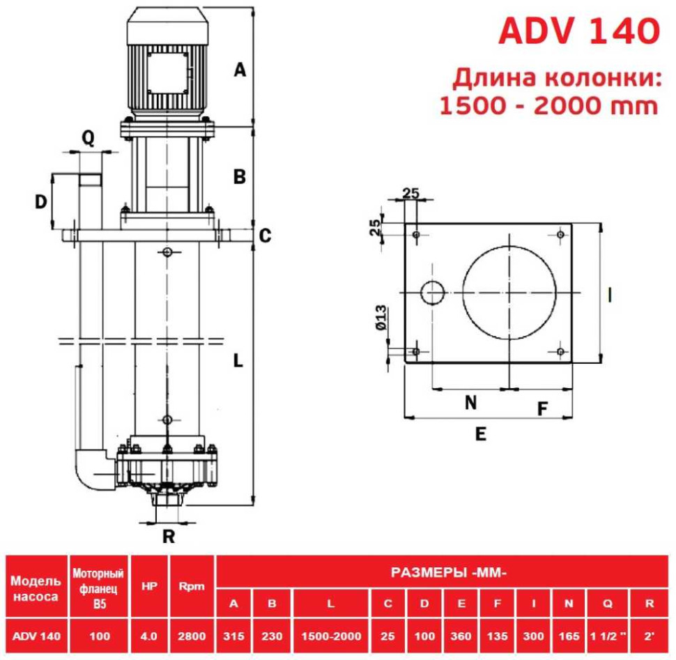 Buy ADV 140/ΡΡ/2000/4HP/2800/BSP vertical centrifugal pump — Sealing.com.ua