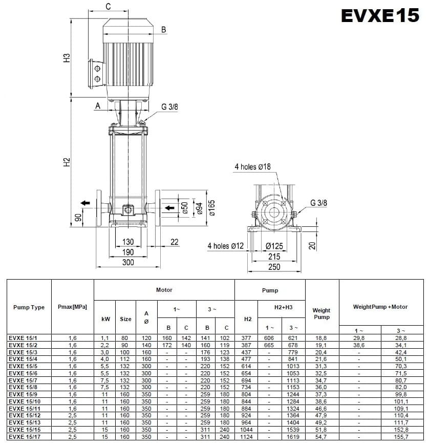 Wielostopniowa pompa podnosząca ciśnienie EVXE 15/2, 2,2 kW, 24 m3/h, 29,5 m, 220 V/M, AISI 304 ...