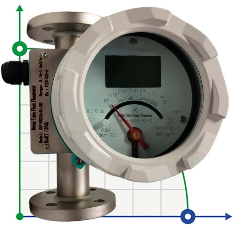 Buy DN25 Stainless steel flow meter rotameter LZ PN16 (water), 0.16...1 ...