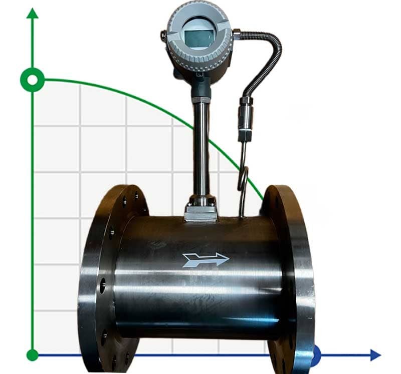 Buy DN200 Process steam metering, stainless steel vortex flowmeter LUGB ...