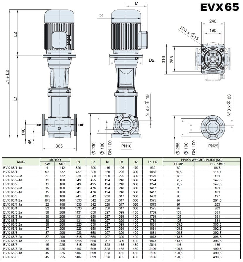 Buy Multistage pump for cooling systems EVX 65/7-1a, 37 kW, 85 m3/h, 190m, 380V/T, AISI 304 ...