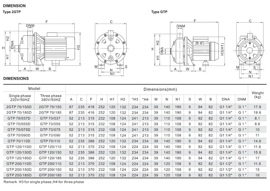 Buy GTP 1500 Centrifugal pump — Sealing.com.ua