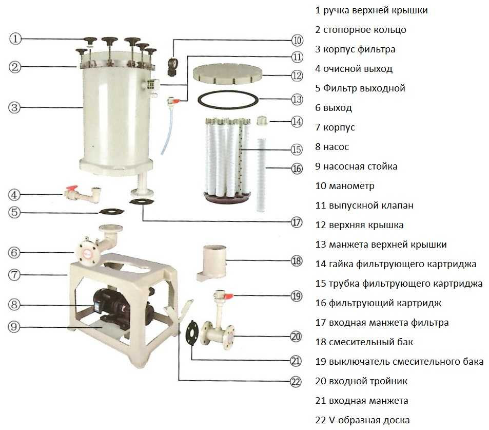 Buy QH-1001-F-U-E-B-O-J-A chemical filter — Sealing.com.ua