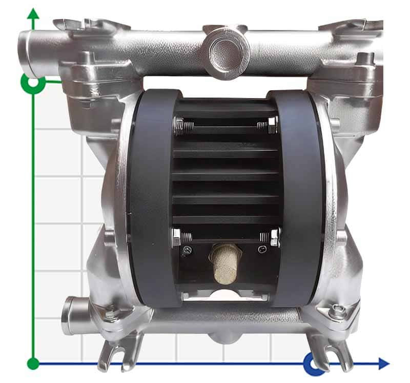 Buy Pneumatic diaphragm pump AlphaDynamic RUBY 115S-P-TST-T — Sealing ...