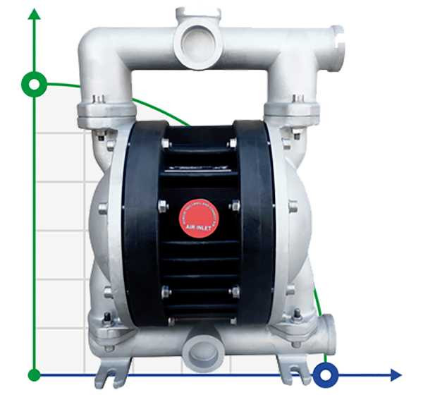 Buy RUBY 125A-P-NNN pneumatic diaphragm pump — Sealing.com.ua
