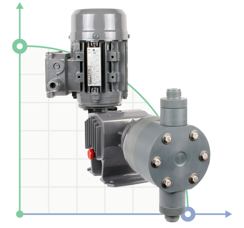 Buy Plunger dosing pump PDM-P BA 190/3,5 400/3/50 0,18 — Sealing.com.ua