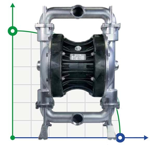 Buy The pneumatic diaphragm pumps BOXER 502 AISI 316 IB502-A-HTTAT ...