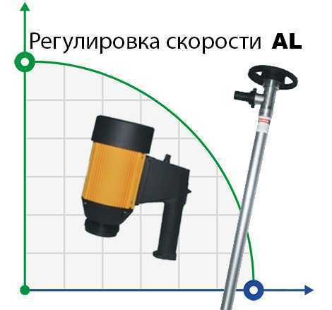 Buy Drum pump BTS-HD-E2-V+AL-700mm (with adjustable speed) — Sealing.com.ua