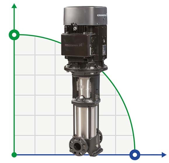 Buy In-line pump Grundfos CR 10-20 A-FJ-A-E-HQQE — Sealing.com.ua