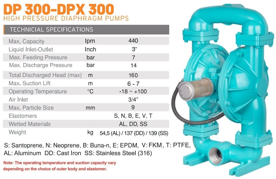DP 300 AL/SN - насос пневматический мембранный высокого давления ...