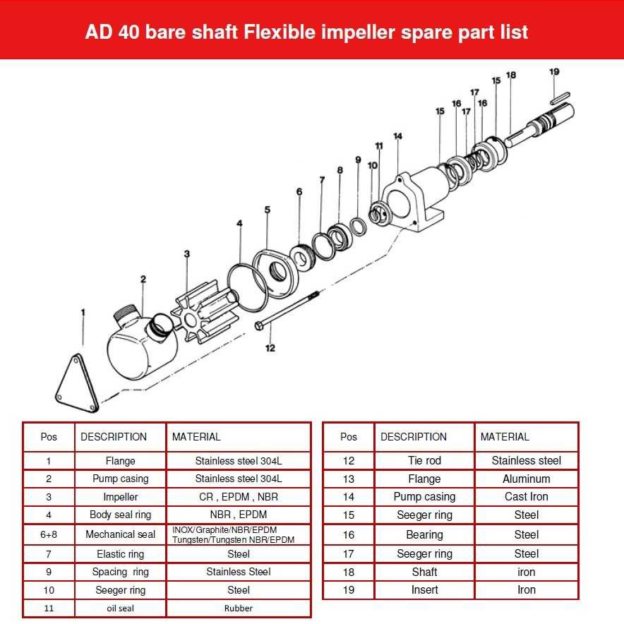 Насос для хлібної закваски AlphaDynamic AD40 BARE SHAFT імпеллерний ...