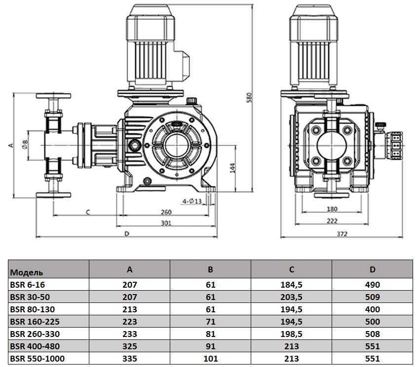 BSR 50/14 AISI 316, Ex Kolbendosierpumpe in Deutschland kaufen ...