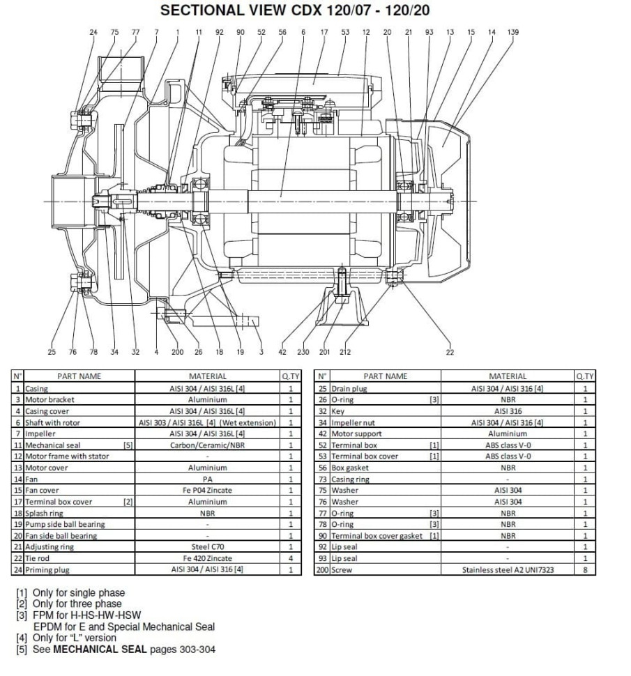 Buy Ebara CD(X)M 120/07, 220V pump — Sealing.com.ua
